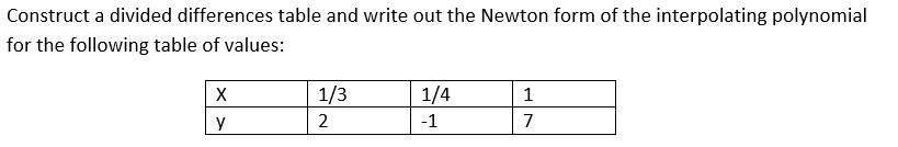 Solved Construct A Divided Differences Table And Write Out 7880