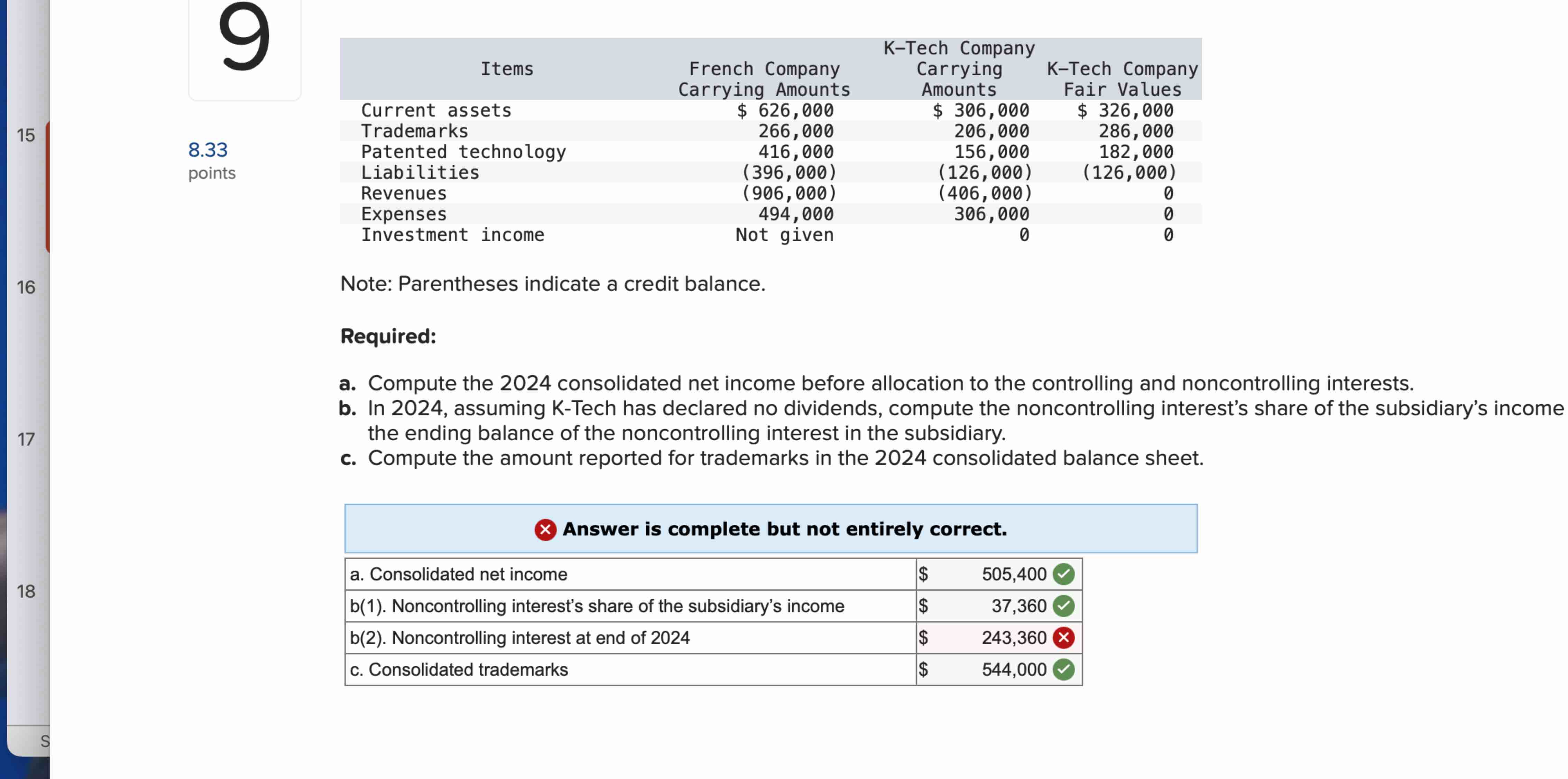 Solved Note: Parentheses indicate a credit | Chegg.com