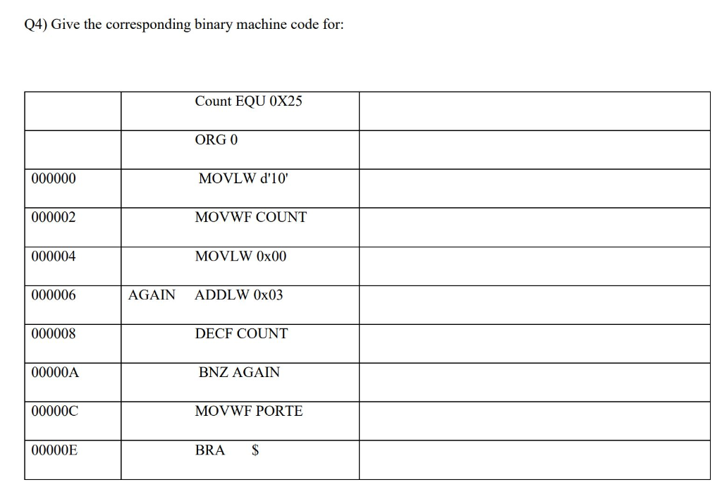 Q4) Give the corresponding binary machine code for: | Chegg.com