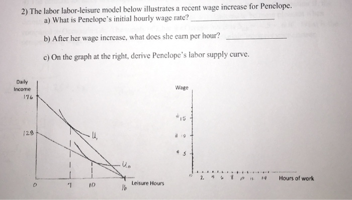 Solved 2) The labor labor-leisure model below illustrates a | Chegg.com