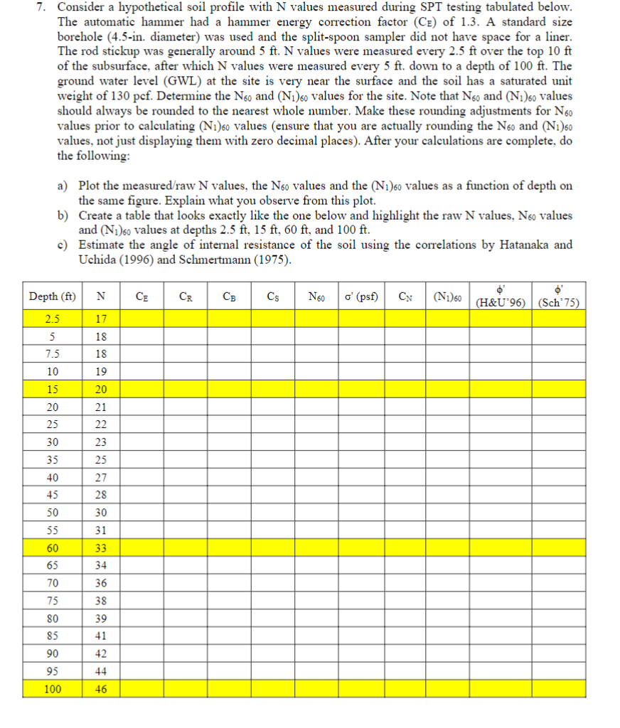 Solved Consider a hypothetical soil profile with N values | Chegg.com