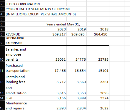 Solved The following operating expenses are fixed, assuming | Chegg.com