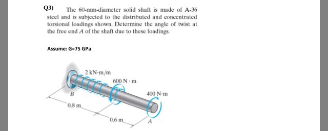 Solved The 60-mm-diameter solid shaft is made of A-36 steel | Chegg.com