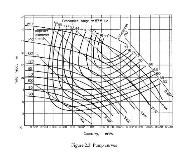 The schematic diagram of a chiller plant design is | Chegg.com