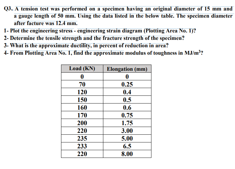 Solved A tension test was performed on a specimen having an | Chegg.com