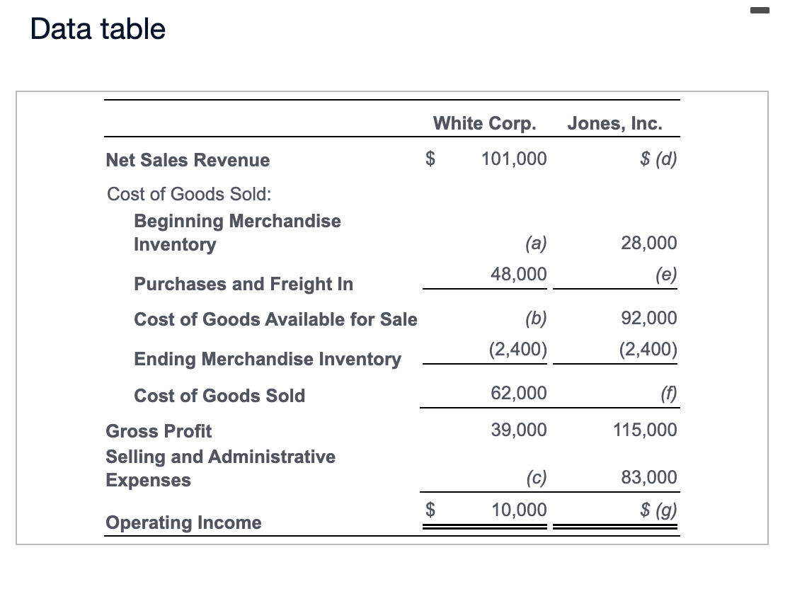 Solved completed income statements for merchandising | Chegg.com