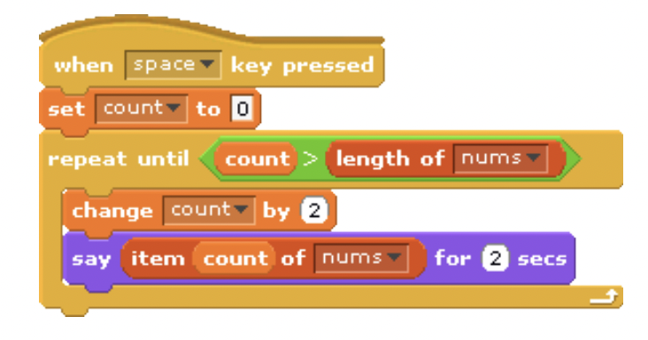 Solved Assume the following scenario: The list Nums contains | Chegg.com