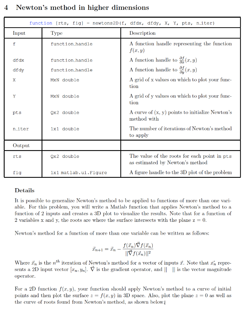 4 Newton's method in higher dimensions function [rts, | Chegg.com
