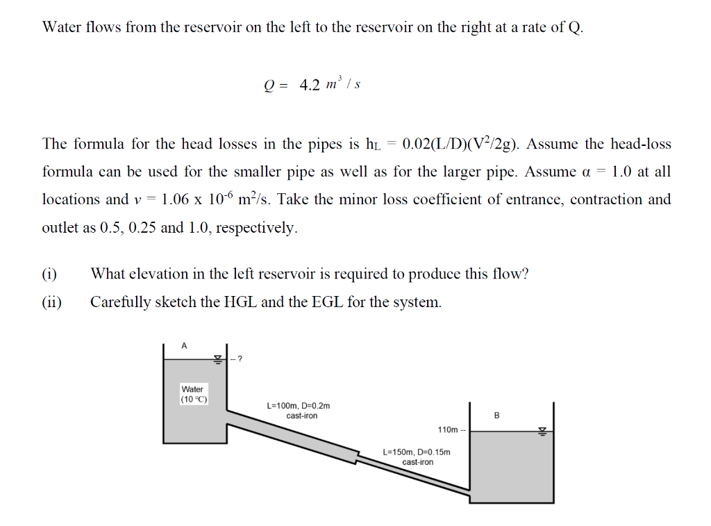 Solved Water flows from the reservoir on the left to the | Chegg.com