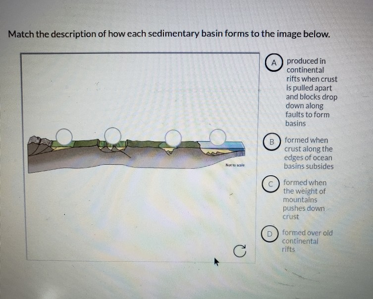 Solved Match the description of how each sedimentary basin | Chegg.com