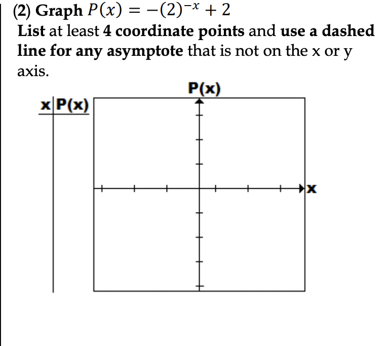 Solved (2) Graph P(x)=−(2)−x+2 List at least 4 coordinate | Chegg.com