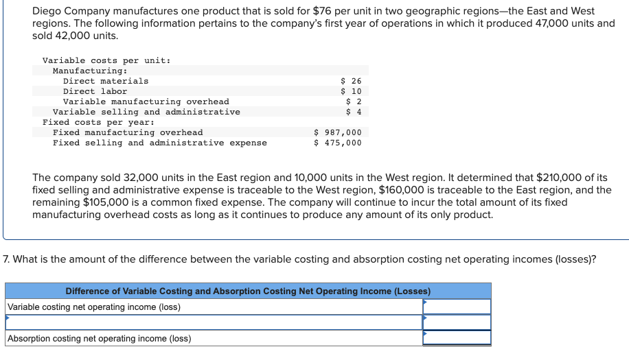 Solved 11. What would have been the company’s absorption | Chegg.com
