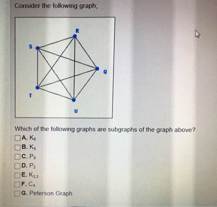 Solved Consider the following graph Which of the following | Chegg.com
