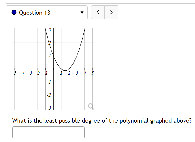 Solved What is the least possible degree of the polynomial | Chegg.com