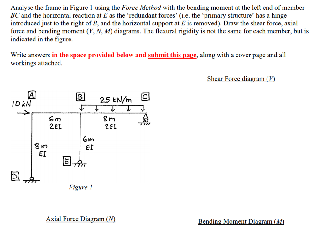 Solved Analyse the frame in Figure 1 using the Force Method | Chegg.com