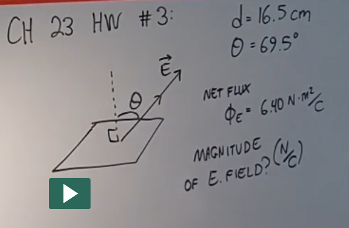 Solved CH 23 HW #3: d = 16.5cm 0=69.5° NET FLUX De = 6.40 | Chegg.com