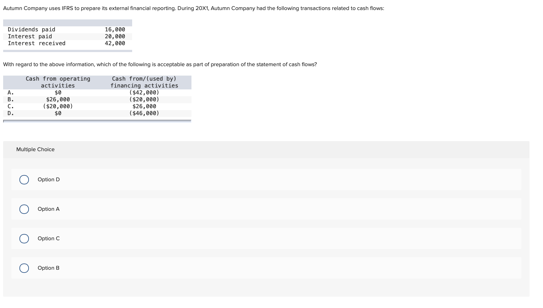 Solved Multiple Choice Option D Option A Option C Option B | Chegg.com