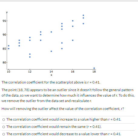 Solved 95 90 85 80 10 12 14 x 16 18 The correlation | Chegg.com