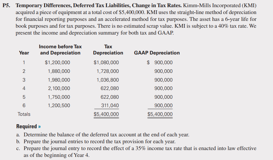 Solved Temporary Differences, Deferred Tax Liabilities, | Chegg.com