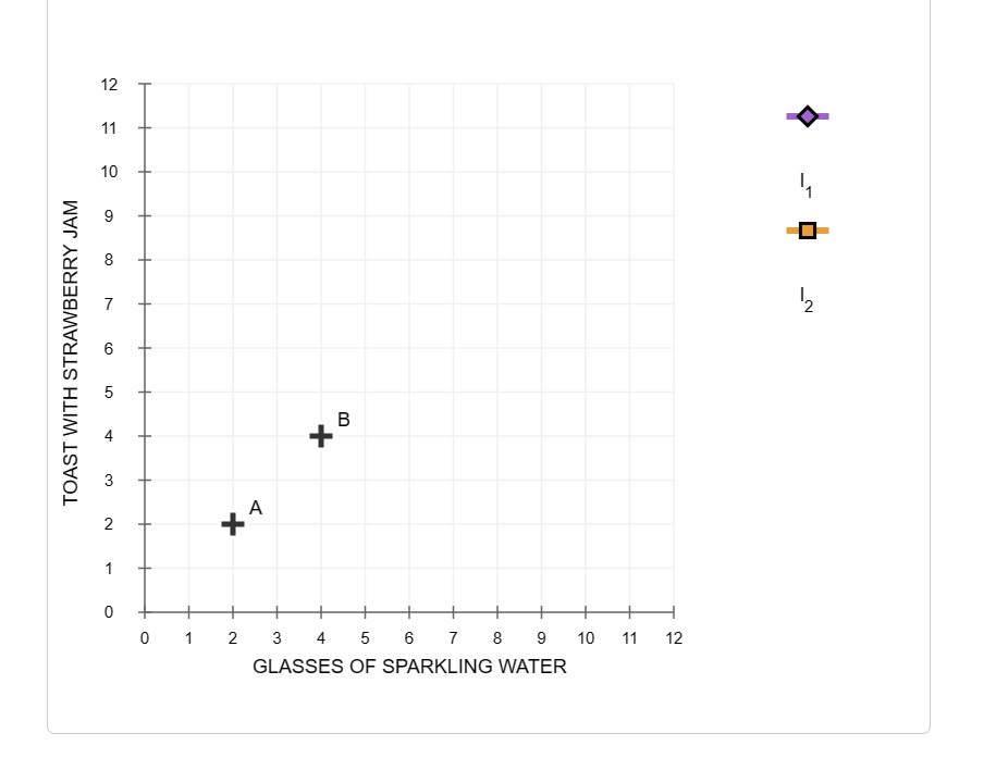 Solved Valerie likes to eat toast with strawberry jam and | Chegg.com