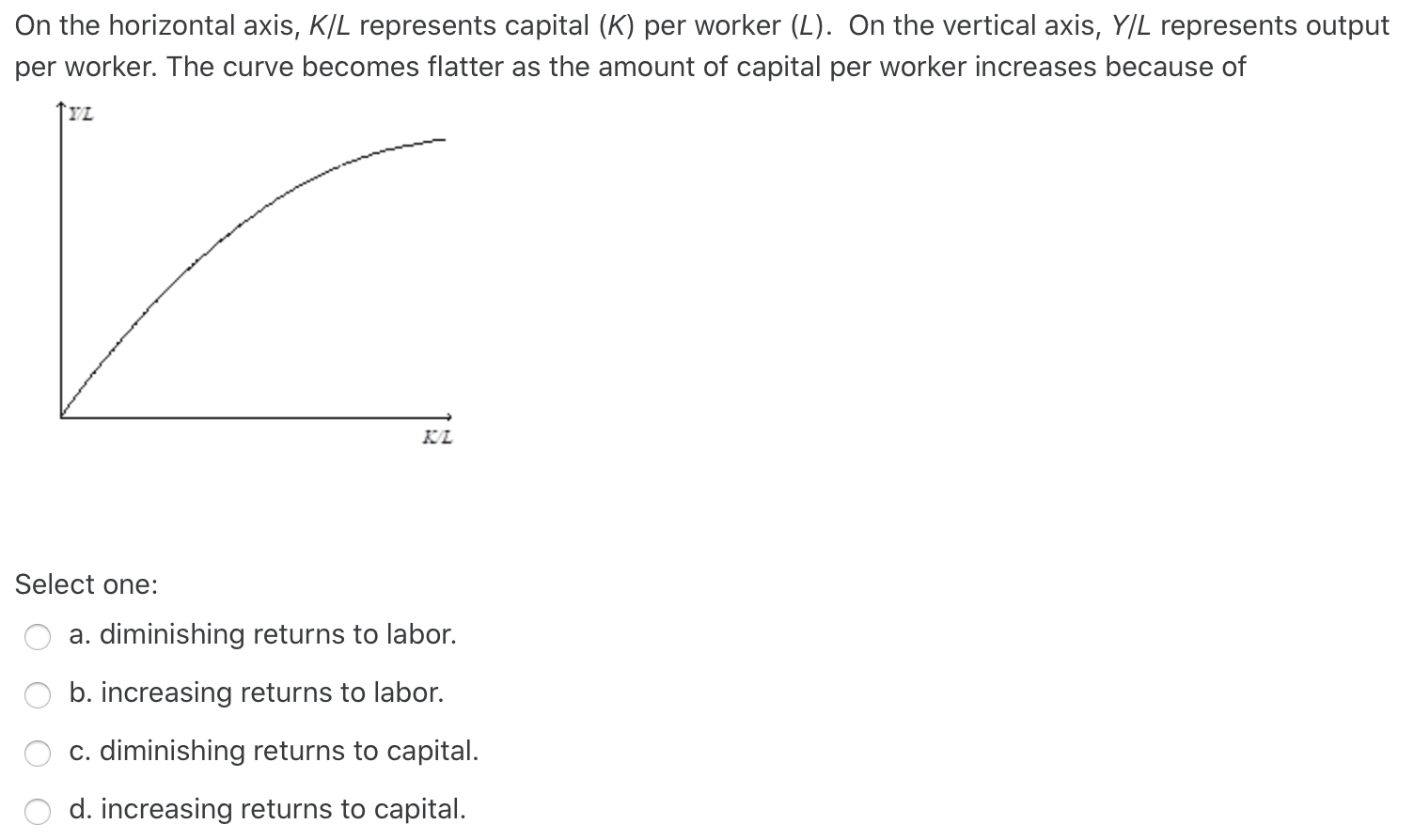 Solved On the horizontal axis, K/L represents capital (K) | Chegg.com