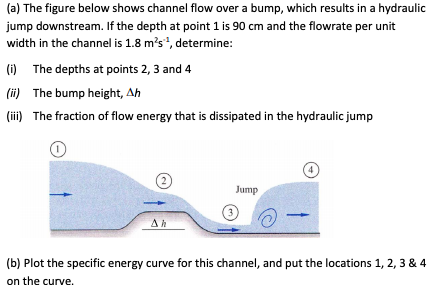 Solved (a) The figure below shows channel flow over a bump, | Chegg.com