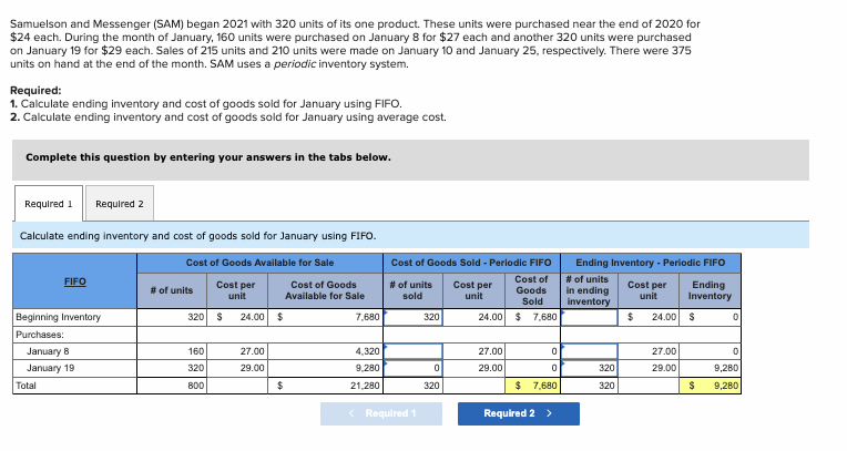 Solved Samuelson and Messenger (SAM) began 2021 with 320 | Chegg.com
