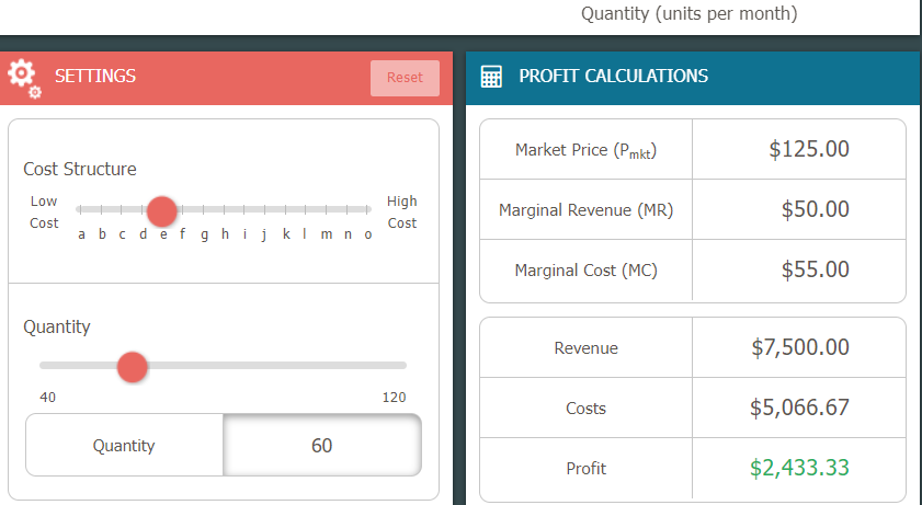 [Solved]: Monopoly: Profit Maximization - A High Cost FirmG