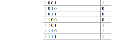 Solved 2. Generate truth table for the following functions: | Chegg.com