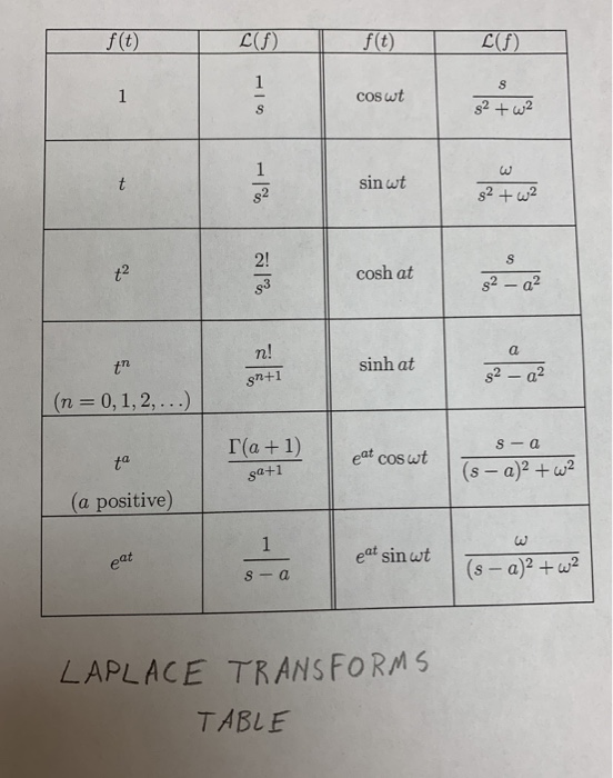 Solved Find y(t). Y(s) = 15 S2 + 4s + 29 coswt sin wt 2! | Chegg.com