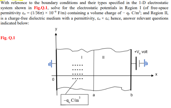 Solved With reference to the boundary conditions and their | Chegg.com