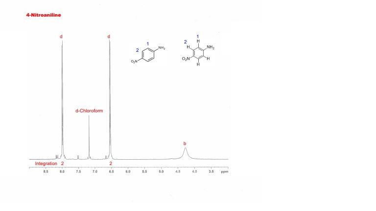 Solved Assign and label peaks on this 1H NMR spectra for | Chegg.com