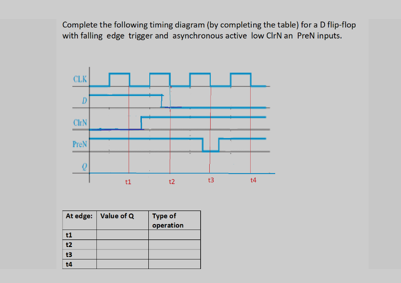 Solved Complete the following timing diagram (by completing | Chegg.com
