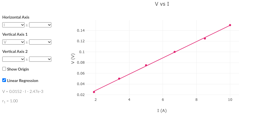 Solved 1. Use the data table and graph to find the | Chegg.com