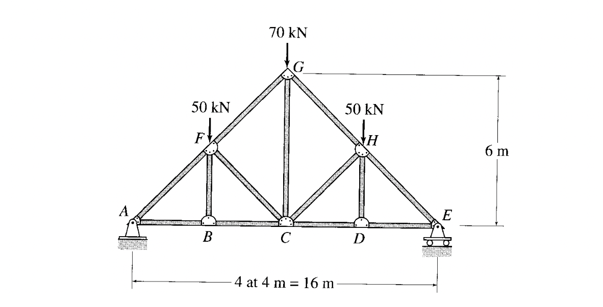 Solved Consider the truss shown below. If the yield strength | Chegg.com