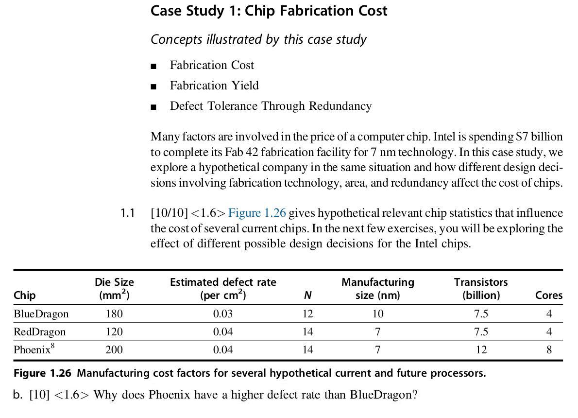 Solved Case Study 1: Chip Fabrication Cost Concepts | Chegg.com