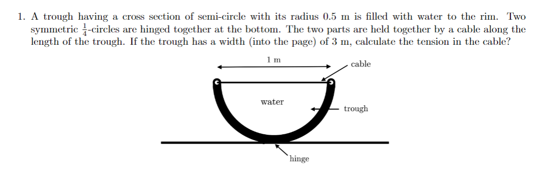 Solved A trough having a cross section of semi-circle with | Chegg.com