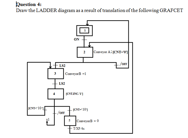 Question 4: Draw the LADDER diagram as a result of | Chegg.com