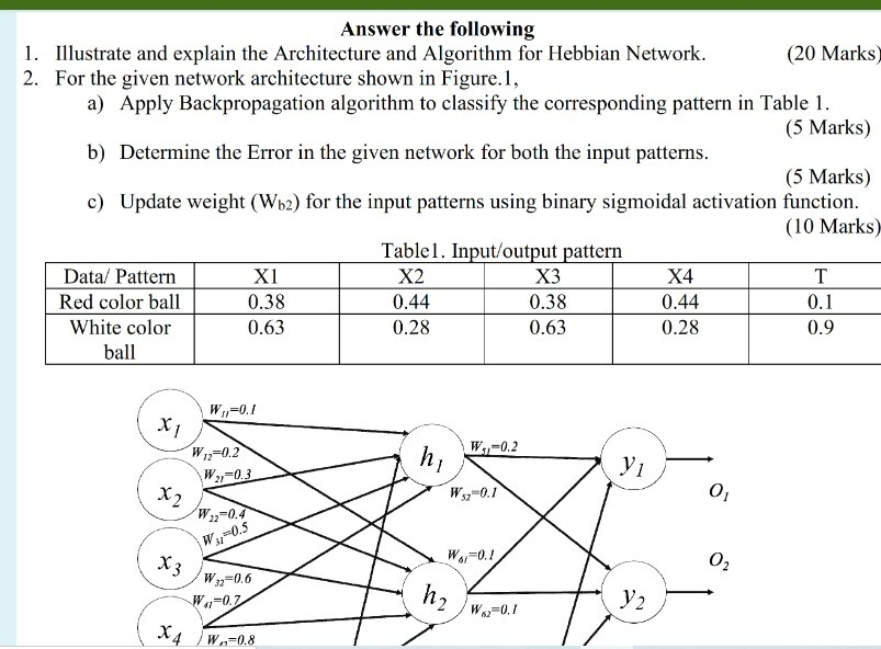 Solved Answer the following 1. Illustrate and explain the | Chegg.com