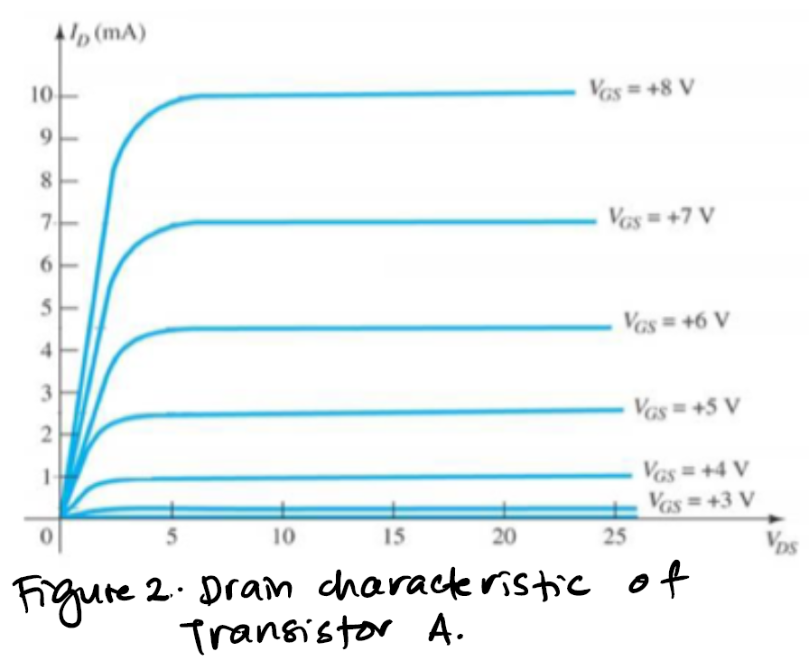 Solved 23. Figure 2 shows the drain characteristics of a FET | Chegg.com