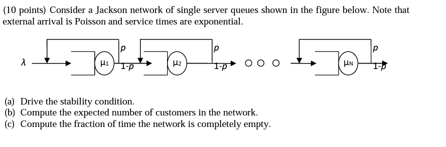 Solved (10 points) Consider a Jackson network of single | Chegg.com