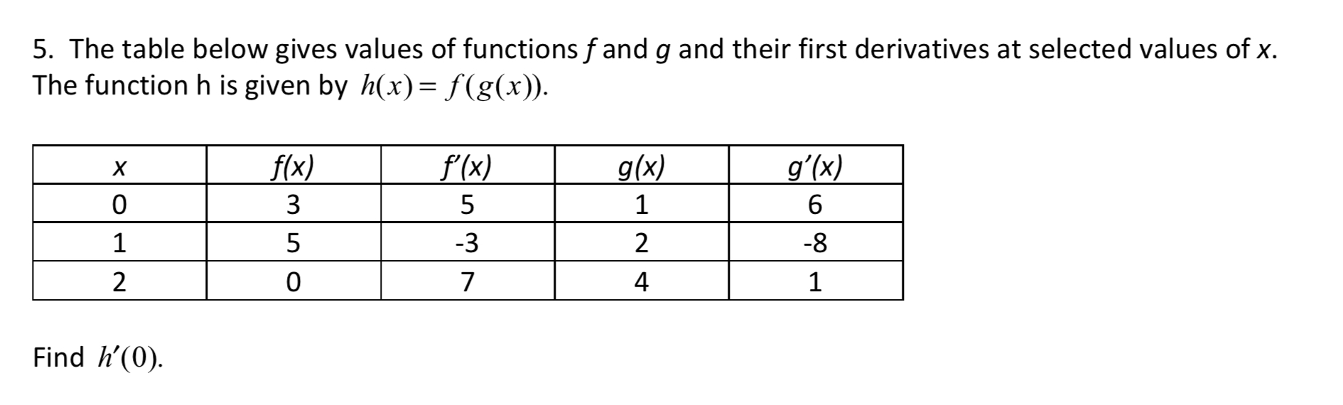 Solved 5 The Table Below Gives Values Of Functions F And G