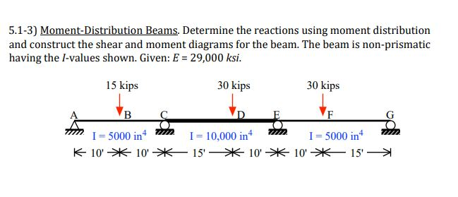 Solved 5.1-3) Moment-Distribution Beams. Determine the | Chegg.com