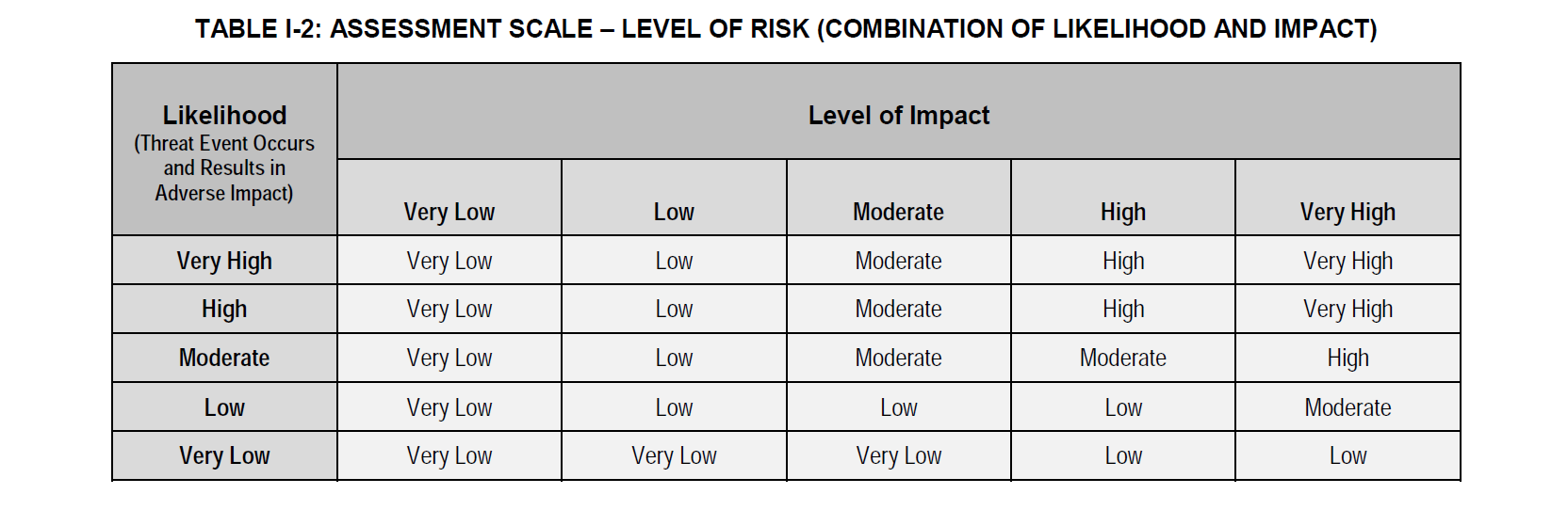 Solved The following questions in relation to our week 3 | Chegg.com