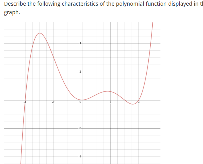 Solved Describe the following characteristics of the | Chegg.com