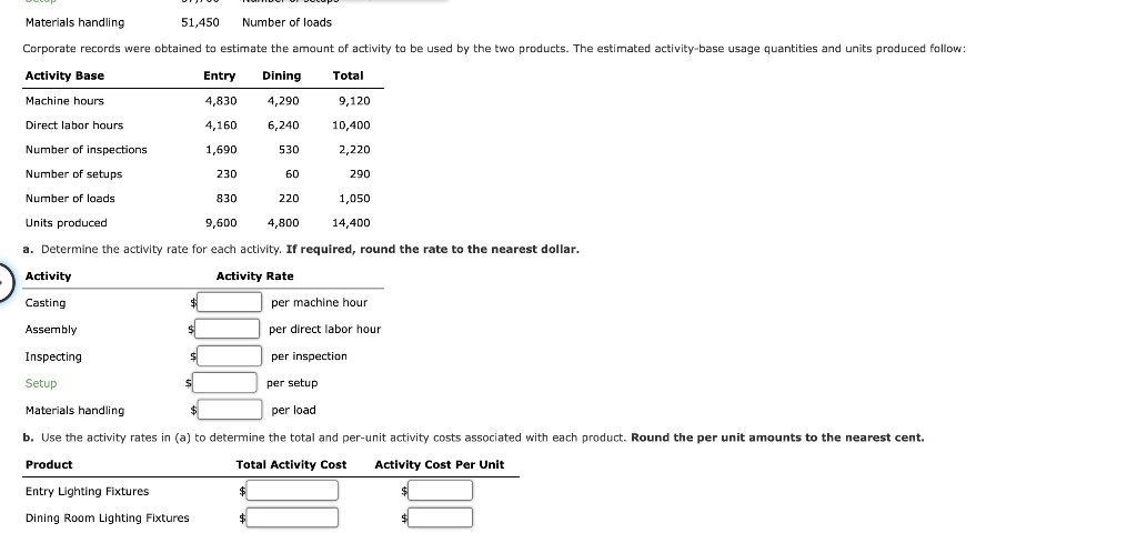 Solved a. Determine the activity rate for each activity. If | Chegg.com
