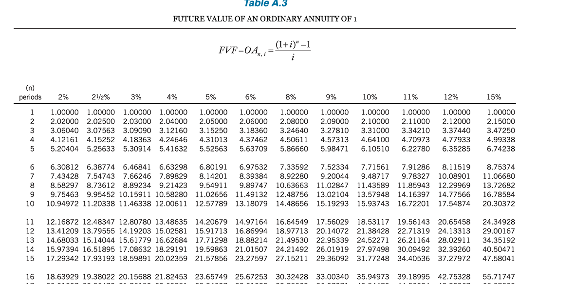 Solved FVF−OAn,i=i(1+i)n−1On October 1, 2023, Wildhorse sold | Chegg.com