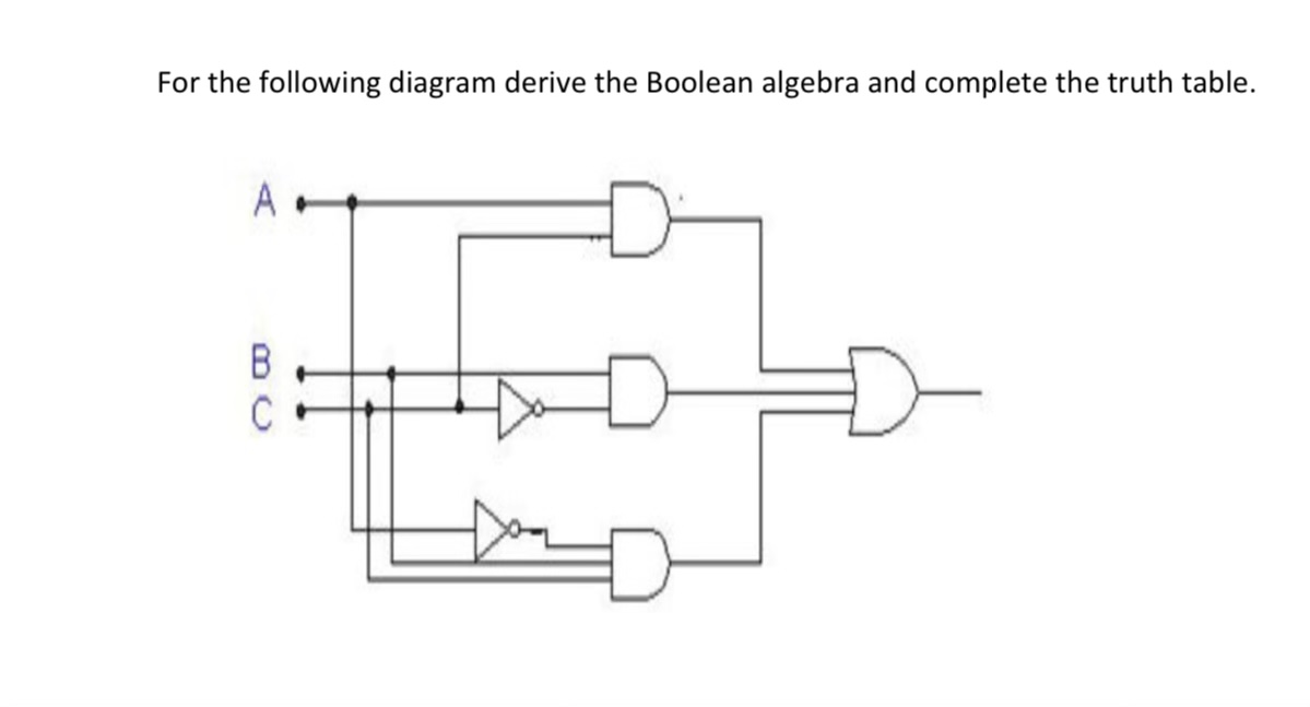For The Following Diagram Derive The Boolean Algebra 