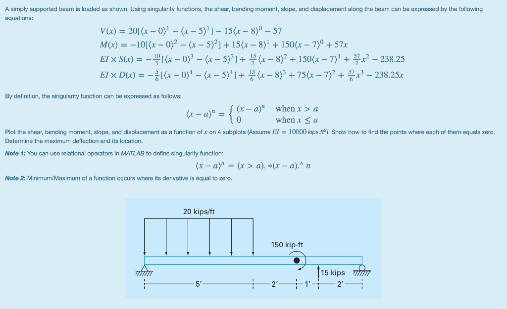 Singularity Functions Beam - The Best Picture Of Beam