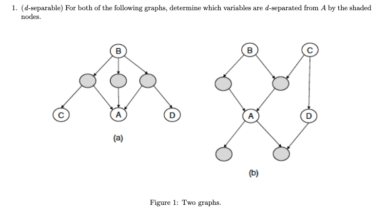 Solved ( d-separable) ﻿For both of the following graphs, | Chegg.com